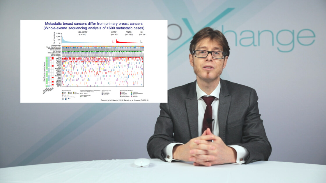 Targeting novel pathways in breast cancer
